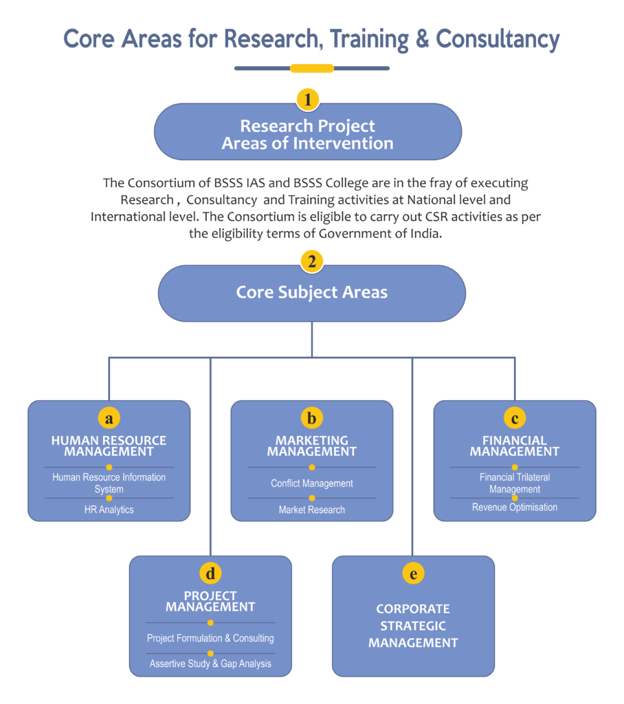 Research Centre Overview - BSSS IAS